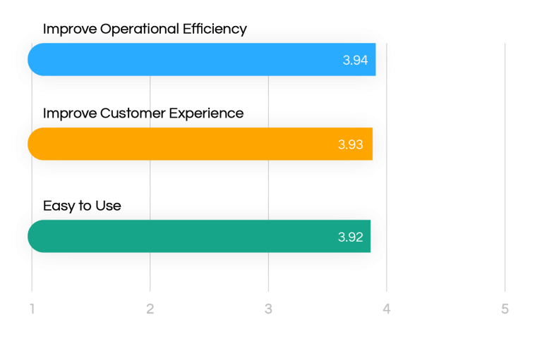 Xima Positioning | Xima Software